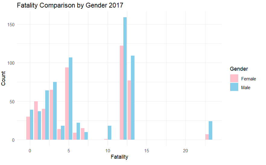 Comparison of National Park Fatality in 2017-2018