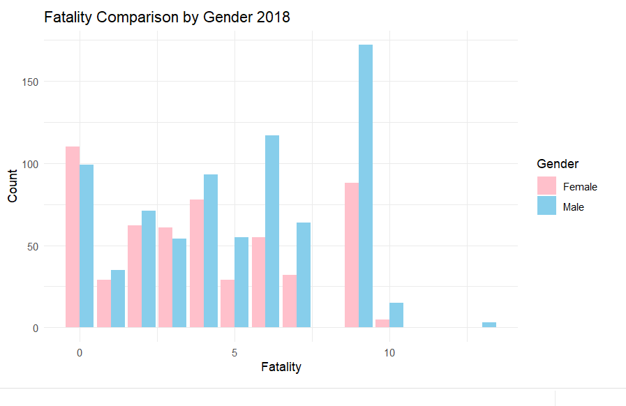 Comparison of National Park Fatality in 2017-2018