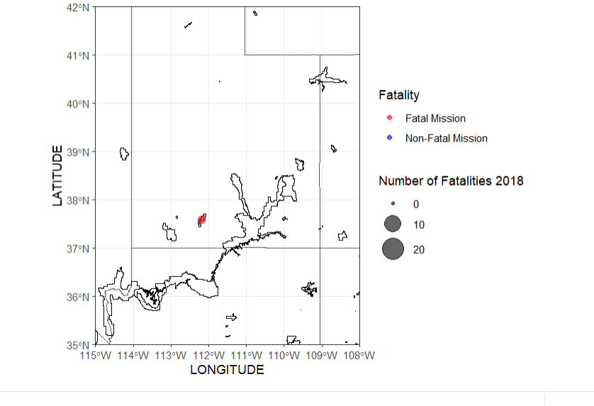 Comparison of National Park Fatality in 2017-2018