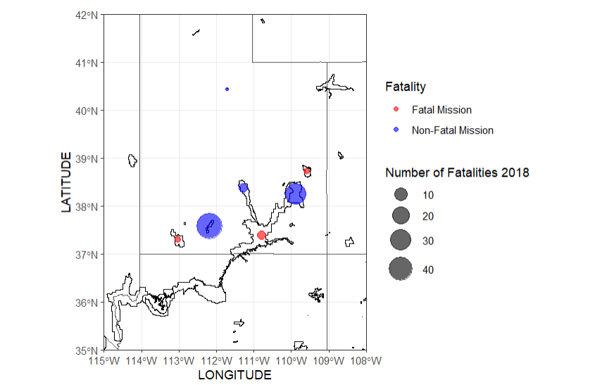 Comparison of National Park Fatality in 2017-2018